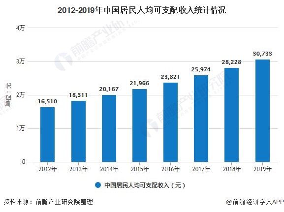 2020年中国房地产行业市场现状及发展趋势分析 乐居财经