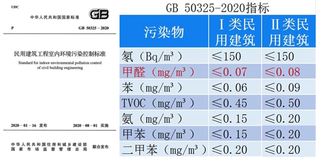 室内甲醛检测有三个标准居民住户该听哪个新浪家居