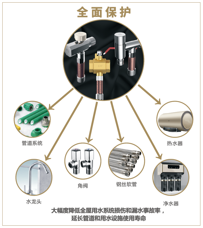 净水器防水锤就用南鲸豚防水锤角阀 新浪家居